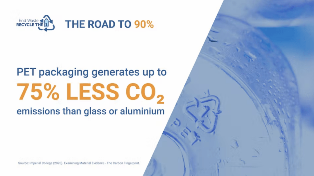 What is PET? - Recycle the One