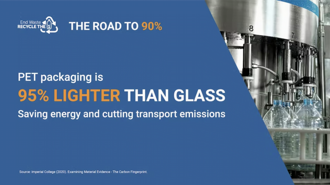 What is PET? - Recycle the One