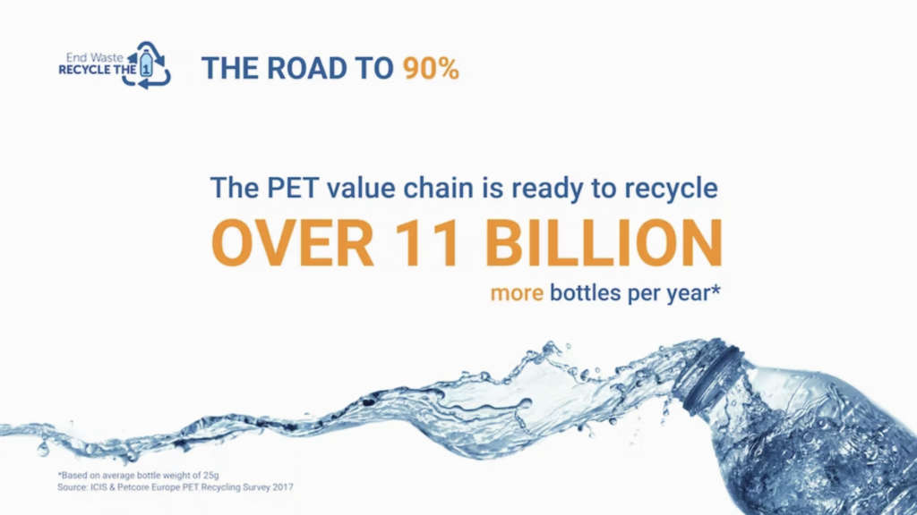 What is PET? - Recycle the One